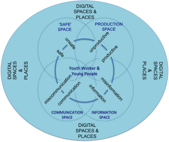 Digital tools, spaces and places - Coyote Magazine